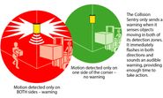 Collision Sentry | Warehouse Safety Pro